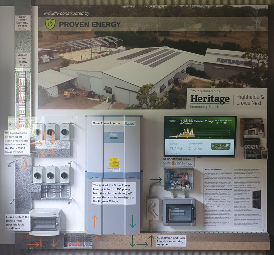 Solar System & Display Teaches History & Saves Thousands